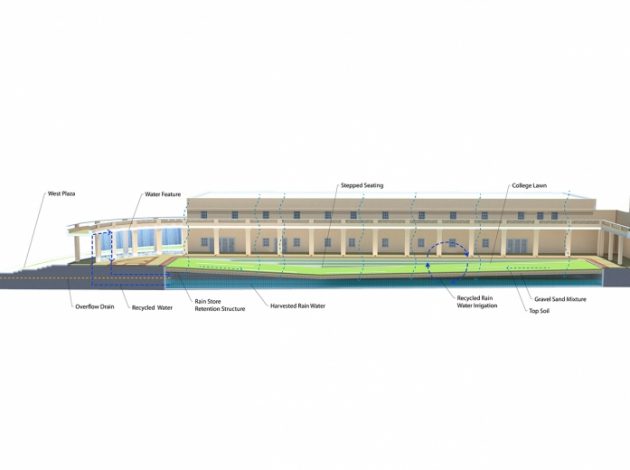 HP Long Fieldhouse Planning, LSU - Tipton Associates